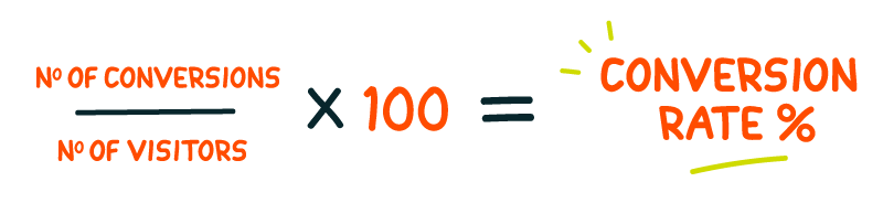 What are the benefits of conversation rate optimization?